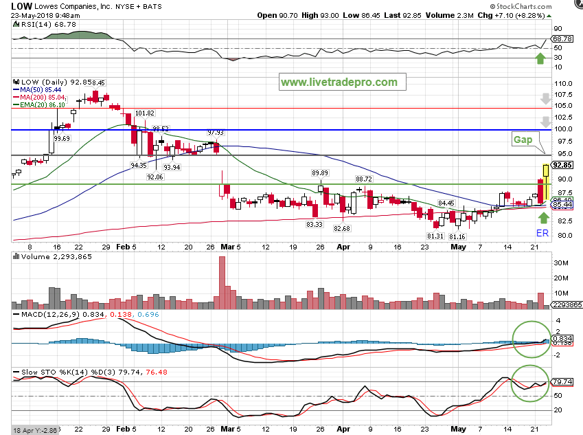 Live Trade Pro.com » Charts - Annotated - Live Trade Pro.com