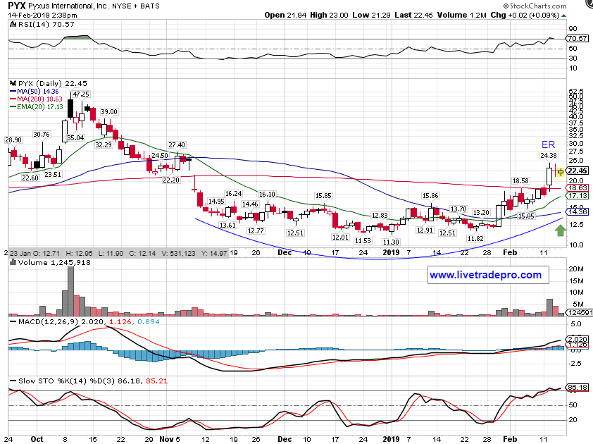 Live Trade Pro.com » Charts - Annotated - Live Trade Pro.com