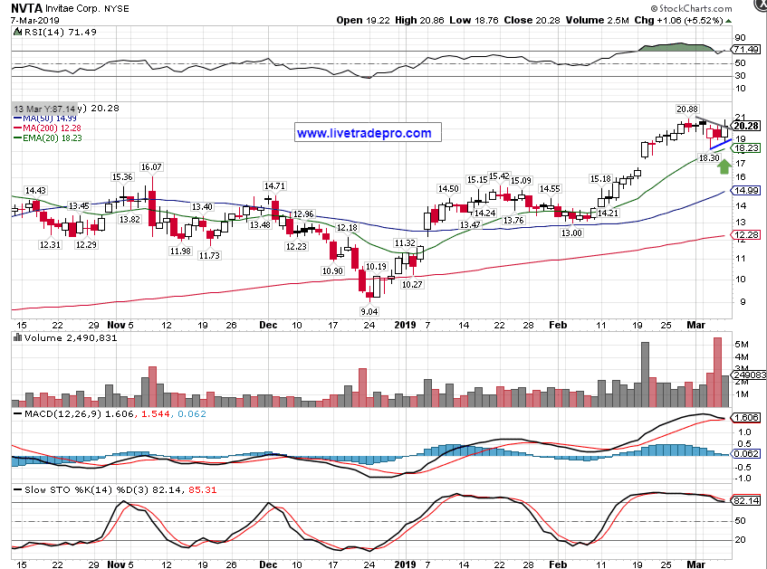 Live Trade Pro.com » Charts - Annotated - Live Trade Pro.com